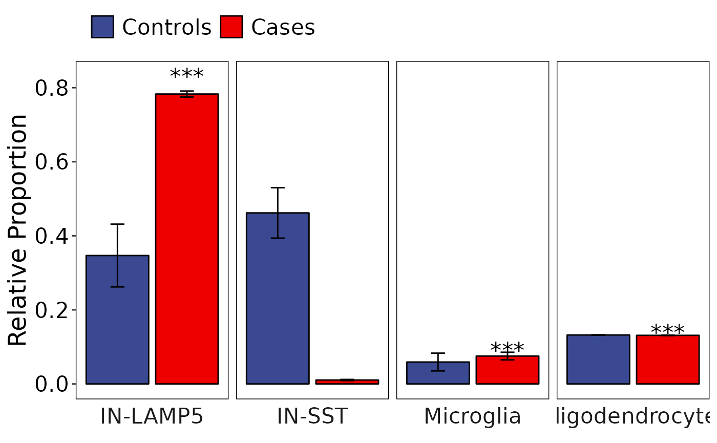 scFlow - Single-cell/nuclei RNA-seq analysis tools in R for a complete workflow • scFlow